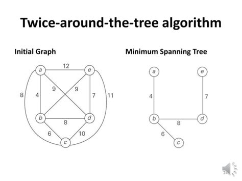 approximation algorithms tsp pptx computer software and
