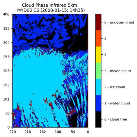 Modis L2 Cloud Optical Products Python Visualizations