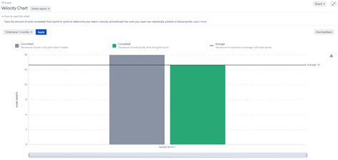 How To Work With A Closed Sprint In Jira Actonic Unfolding Your Potential