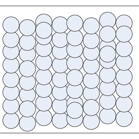 Comparison Of The Coverage Of The Three Methods Download Scientific Diagram
