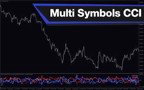 Multi Symbols Cci Mt4 Indicator Download For Free Mt4collection