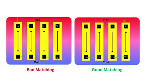 Orientation Dependent Effects In Layout Design Siliconvlsi