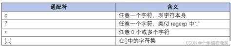Qt正则表达式tpattern Csdn博客