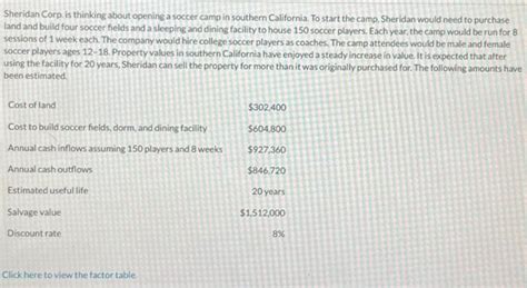 Solved Calculate The Net Present Value Of The Project If