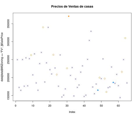 Doubt About Plot By Categorical Variable Color And Shape Rrprogramming