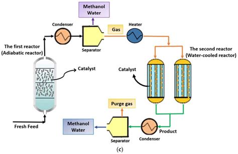 The Schematic Diagram Of A CR Configuration B AW Download Scientific Diagram