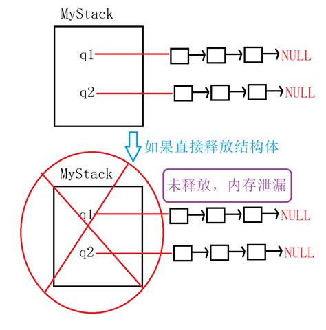 栈和队列OJ题合集 包含循环队列的两种实现