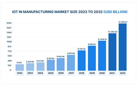 Precedence Research Posted On Linkedin