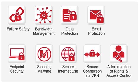Cyber Security Utm Seminar Kits Technologies