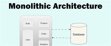 Data Indexing Replication And Sharding Basic Concepts DEV Community