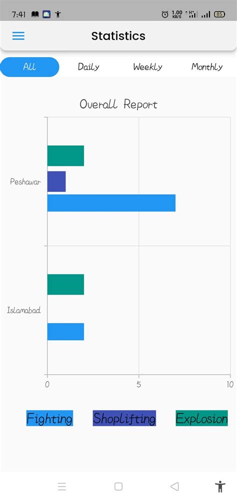 Anomaly Detection From Video Streams Using Deep Learning Freelancer