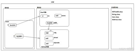 从jvm底层揭开java方法重载与重写的面纱：原理、区别与高频面试题突破java 重写 重载面试 Csdn博客