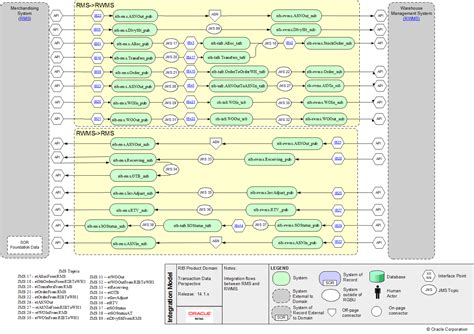 Integrationguide