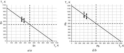 Diagram Of Temperature Equalization Region Of A Drop And Substrate Of