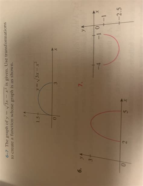 solved 6 7 the graph of y 3x x2 is given use