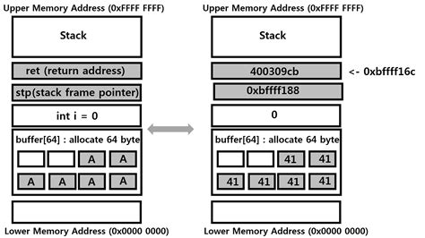 What Is Format String Attack How To Prevent This Attack By Jdk Medium