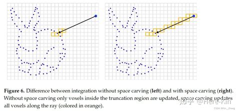 【论文阅读】vdbfusion flexible and efficient tsdf integration of range