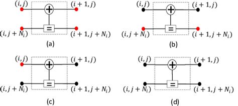 Four Types Of Pes In A Factor Graph Of A Polar Code 8 A Red And