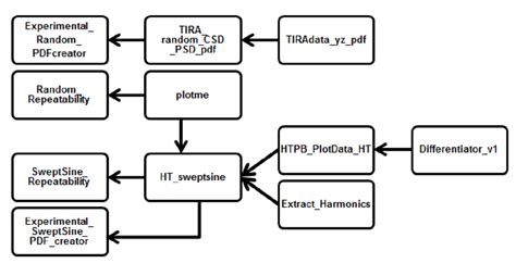 A Flow Chart Of How The Functions Submitted As Part Of This Report Download Scientific