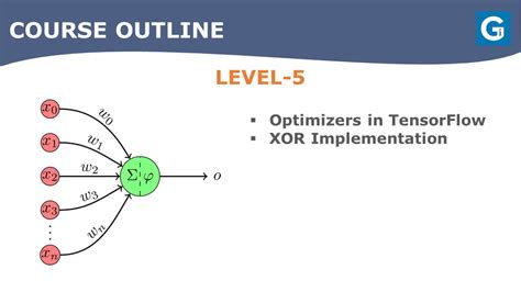 tensorflow gktcs innovations
