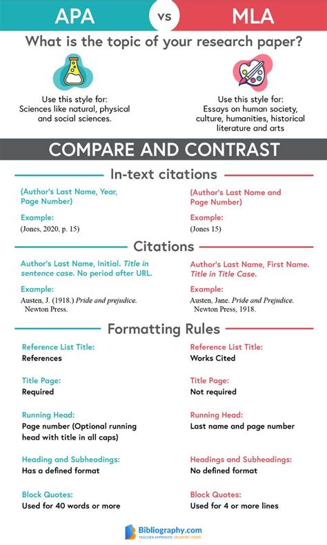 mla vs apa citation what s the difference