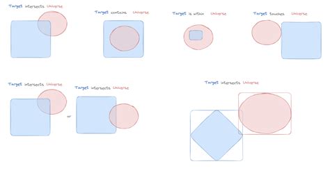 Spatial Tool In Alteryx Pt 2 The Data School