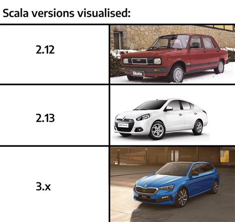 Scala Versions Cheatsheet Rscala