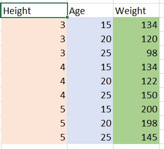Dataframe Excel Pivot Table To Python Table Stack Overflow