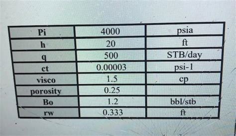 Solved Pyhton Please Write A Code To Solve For K And S