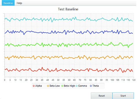 User Interface For Calibration Of Eeg Measurements Download High