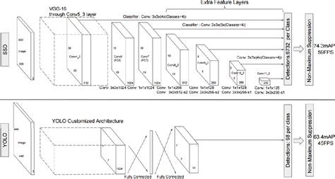 Figure 1 From Ship Detection In Satellite Imagery Via Convolutional Neural Networks Semantic