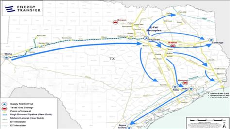 Energy Transfer Unveils 2 7bn Pipeline Linking Permian Basin To Key Markets