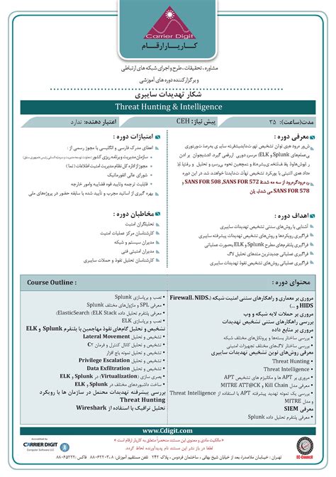 Threat Hunting And Intelligence The Cyber Shafarat Membership Only Site