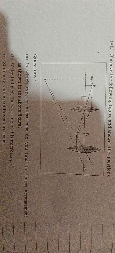 Vii Observe The Following Figure And Answer The Questions Ques