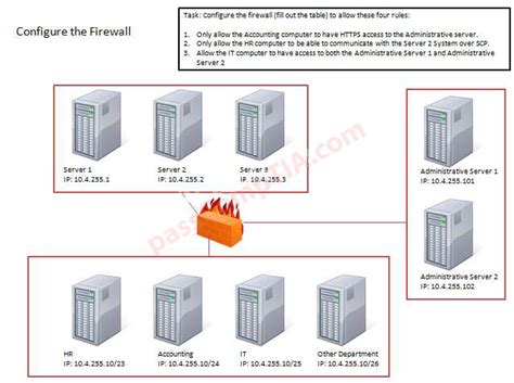Comptia Security Simulation 15 Passcomptia