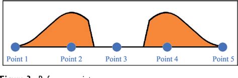 Figure 1 From Continuous Reinforcement Learning Based Ramp Jump Control
