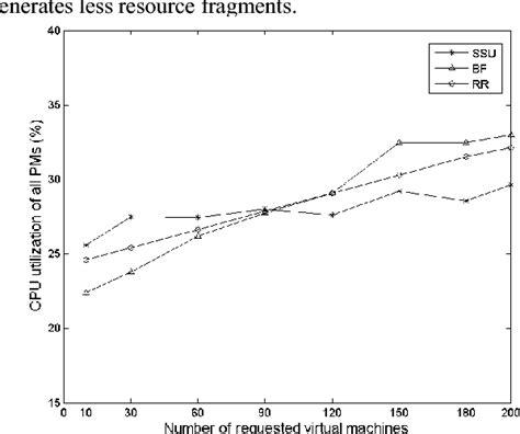 Figure 3 From A Cloud Resource Allocation Method Supporting Sudden And