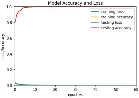 Remote Sensing Free Full Text Automatic Modulation Recognition Of Radiation Source Signals