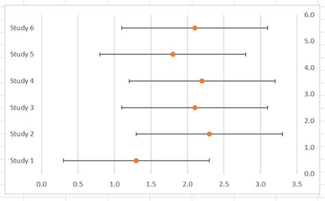 How To Create A Forest Plot In Excel How To Create A Forest Plot In Excel
