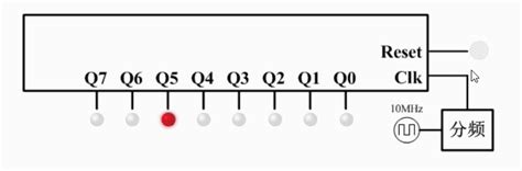 远程fpga虚拟实验平台之计数器与分频器（10mhz分为1hz verilog hdl描述） fpga实验报告10分频分频器 csdn博客