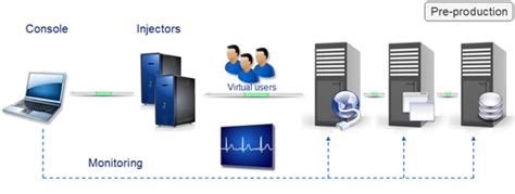 QTest Performance Testing Quotium Technologies