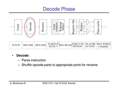 PPT Out Of Order Execution Structures PowerPoint Presentation Free Download ID 2952107