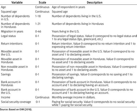 variables selected for determinant analysis download scientific diagram