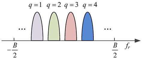 High Resolution And Wide Swath Sar Imaging With Spacetime Coding Array