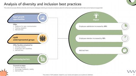Impact Evaluation Powerpoint Ppt Template Bundles PPT Sample