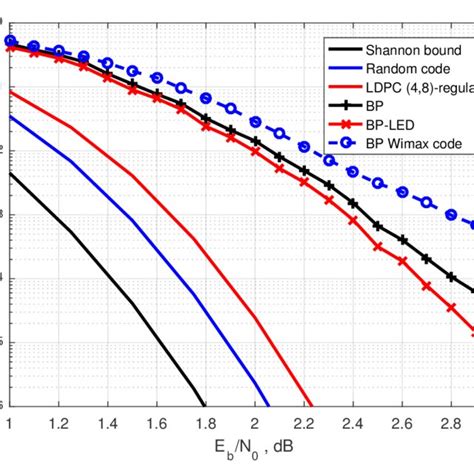 Structure Of The Parity Check Matrix After Diagonalization And Download Scientific Diagram