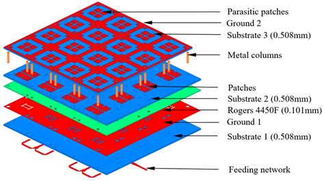 Design Of Wideband High Gain Patch Antenna Array For High Temperature