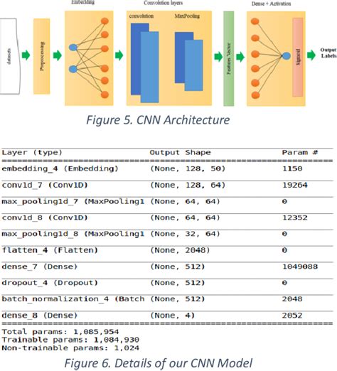 Figure 1 From Macromolecule Classification Based On The Amino Acid Sequence Semantic Scholar