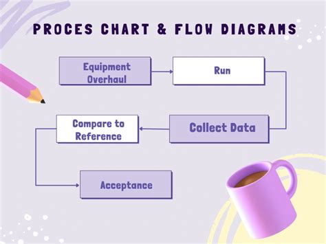 Process Flow Sheets Workflow Diagrams Organizational Charts In Visio Upwork