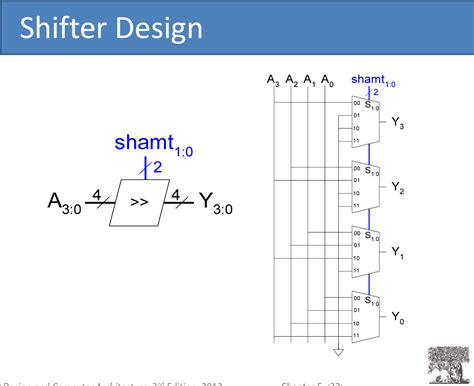 Solved Shifter Design